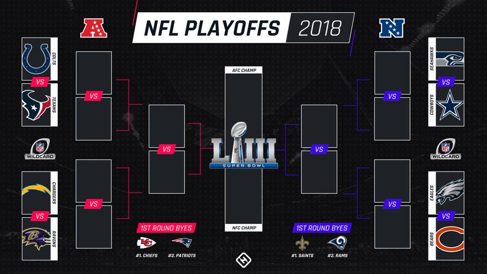 Why Your Team Will Win the Super Bowl (NFL Playoff Preview 2019) – M-FANS