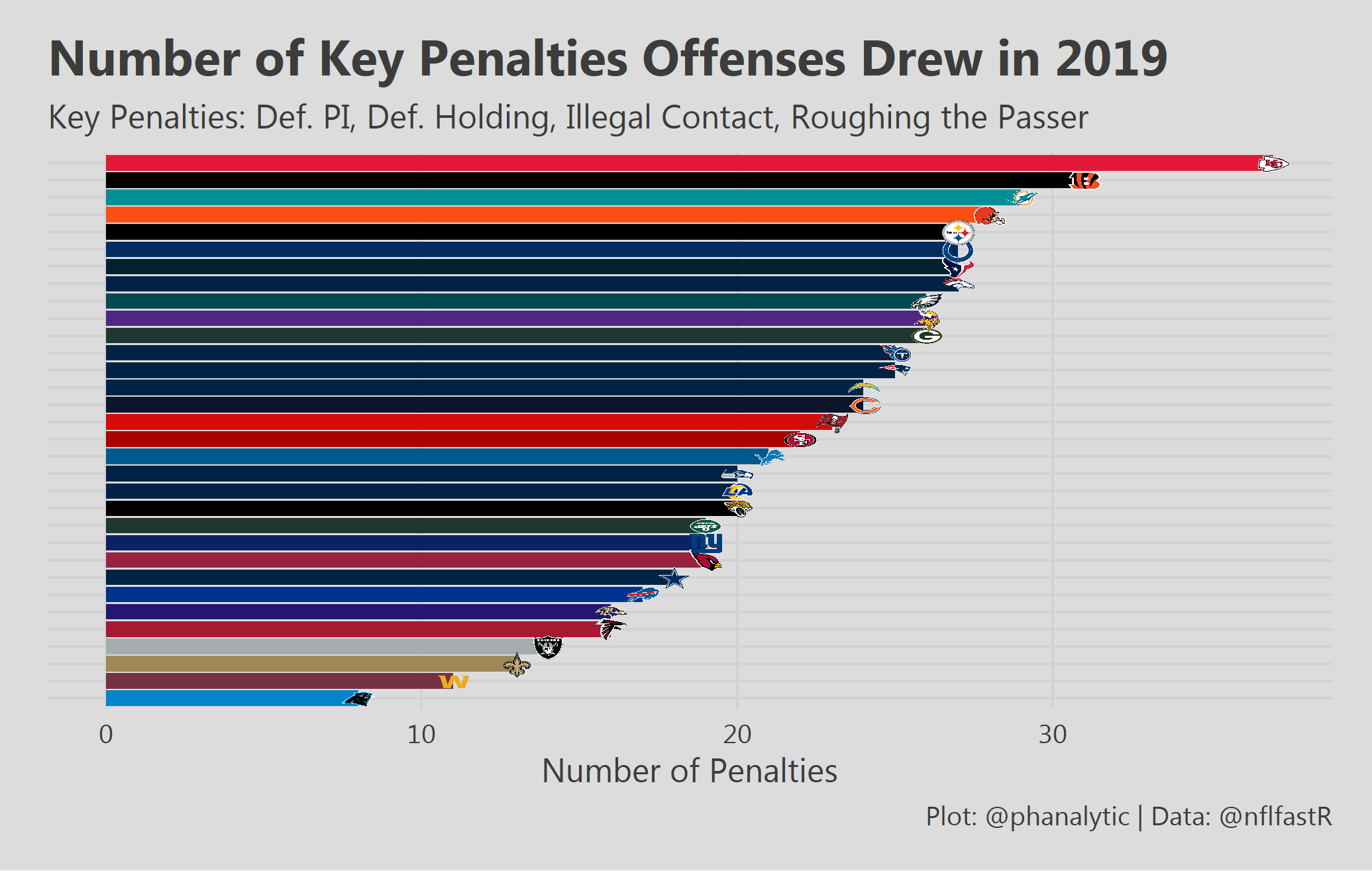 Linking Key Defensive Penalties with Win Probability – M-FANS
