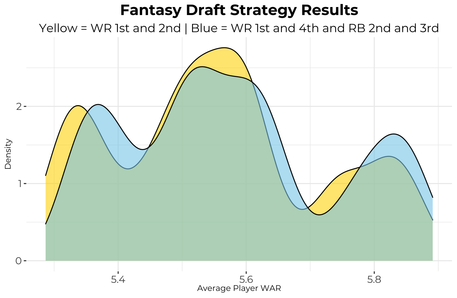 Should you Prioritize RBs or WRs in your Fantasy Draft? – M-FANS