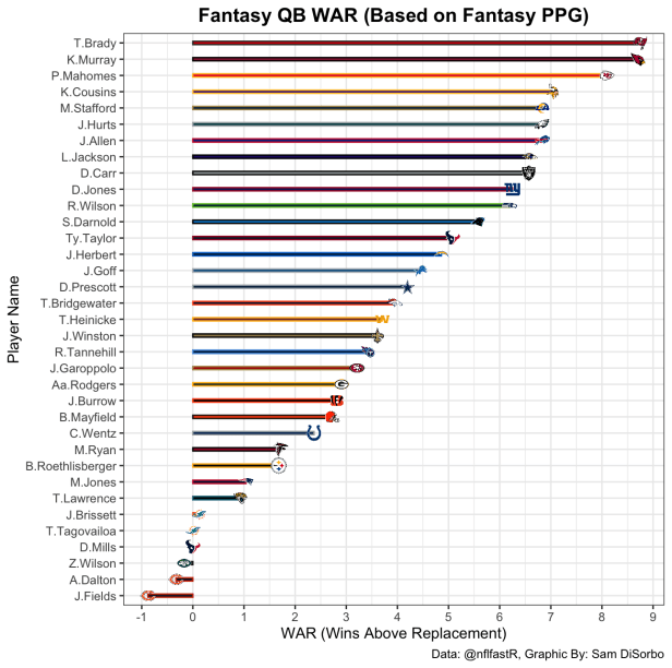 What is Fantasy WAR? – M-FANS
