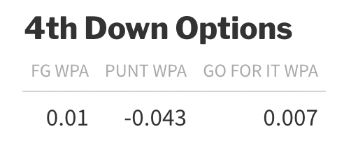 Making an NFL Fourth Down Decision Model – M-FANS