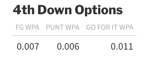 Making an NFL Fourth Down Decision Model – M-FANS