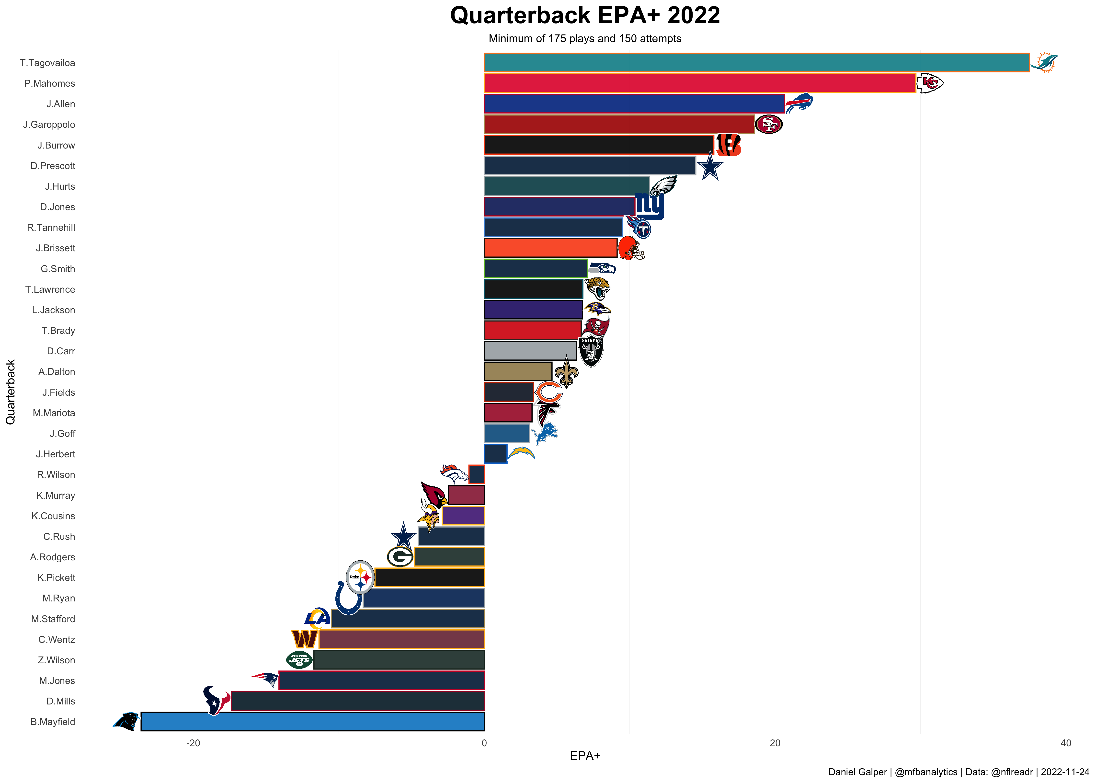 Introducing EPA+ and NET EPA+: A Standardized Way to Measure Team and ...