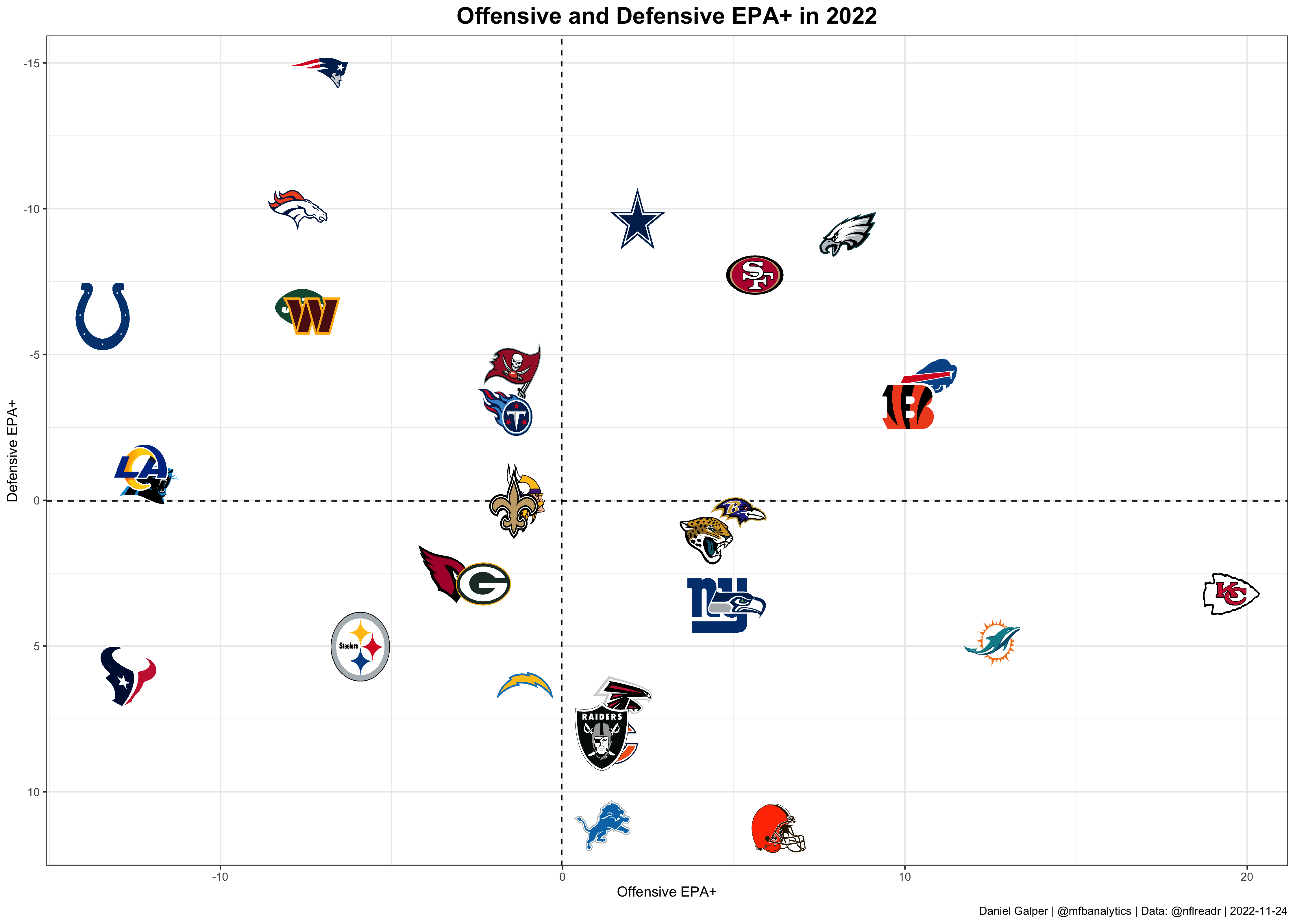 Introducing EPA+ and NET EPA+: A Standardized Way to Measure Team and ...