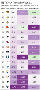 Introducing EPA+ and NET EPA+: A Standardized Way to Measure Team and ...