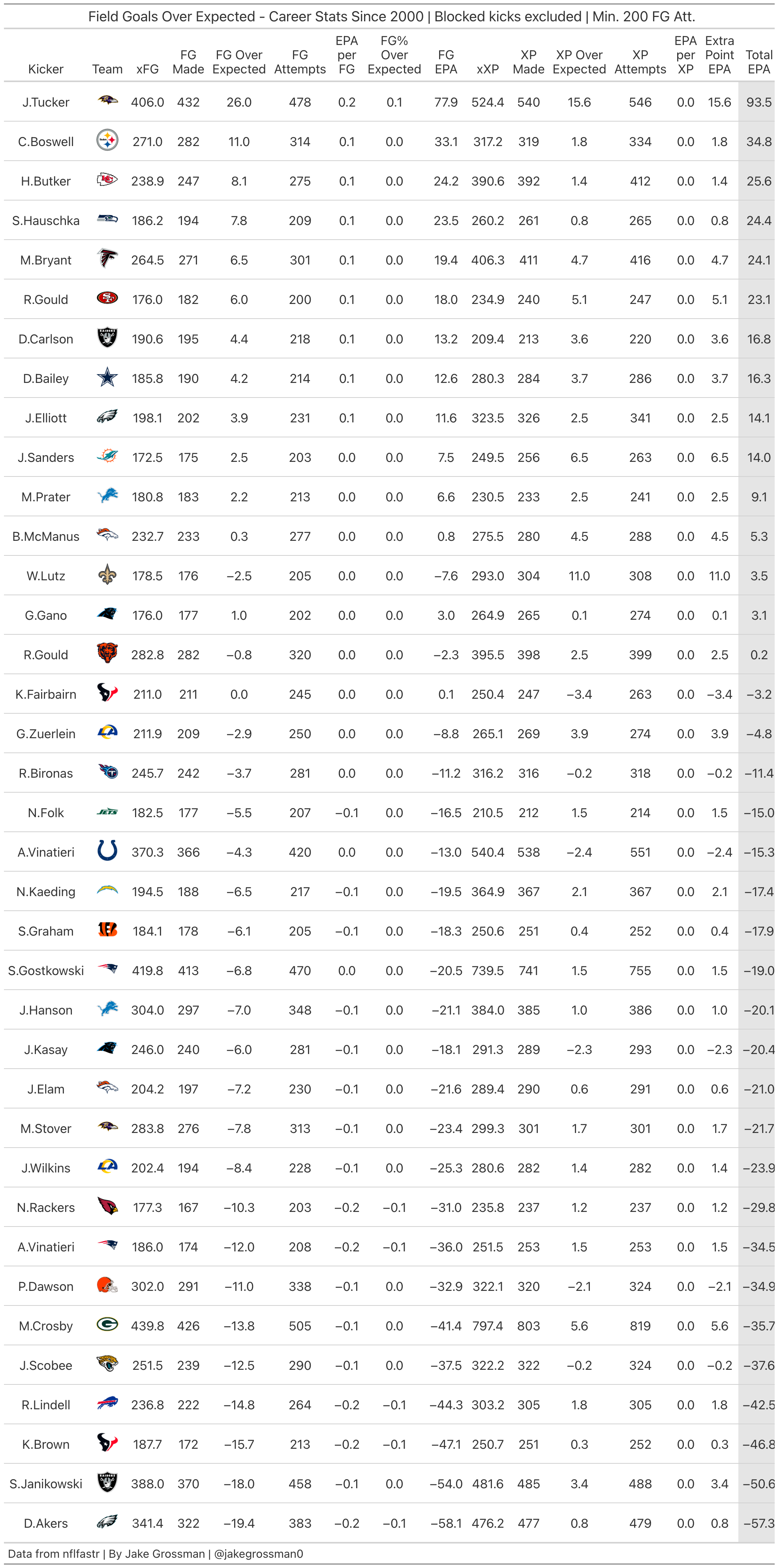 Kicking and Screaming: A Data-Driven Look at One of the NFL’s Worst ...